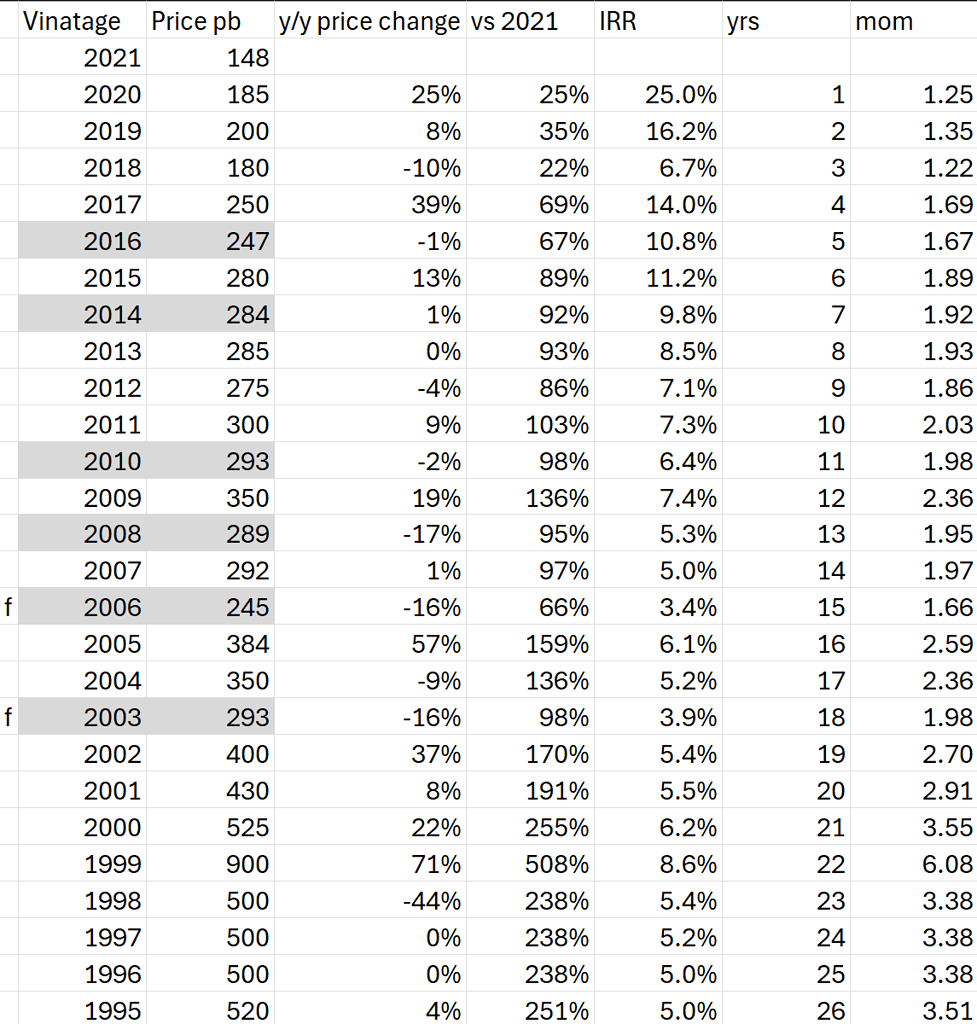 Jamet Cote Rotie - IRR & MoM back to '95 - WINE TALK - WineBerserkers